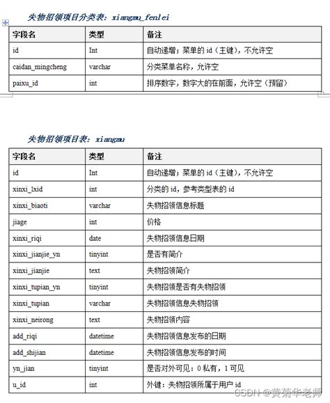 基于python下django框架 实现校园失物招领系统详细设计基于python的失物招领网站系统架构 Csdn博客