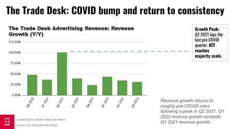The App Tracking Transparency Recession Mobile Dev Memo By Eric Seufert