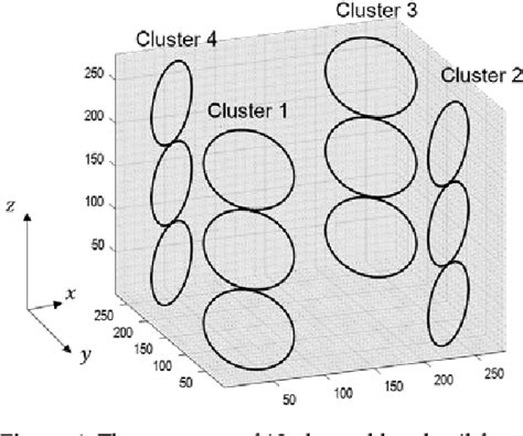 Figure 4 From A 2d Grappa Algorithm With A Boomerang Kernel For 3d Mri