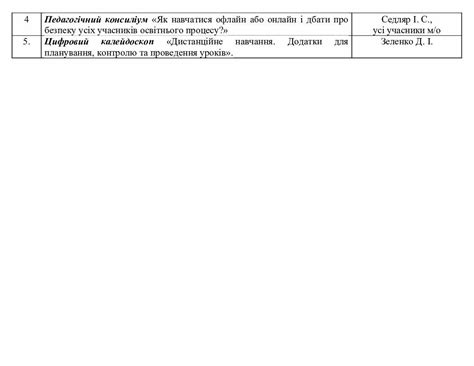 План роботи методичного обєднання вчителів початкових класів 2022 2023 н р Інші методичні