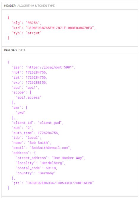 Oauth2oidc Python Fastapi Implementación De Flujos Oauth2 By Ernesto Cullen Medium