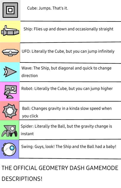 The Un Official Geometry Dash Gamemode Descriptions R Geometrydash