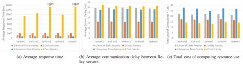 Figure 4 From Resource Allocation Methods Among Server Clusters In A