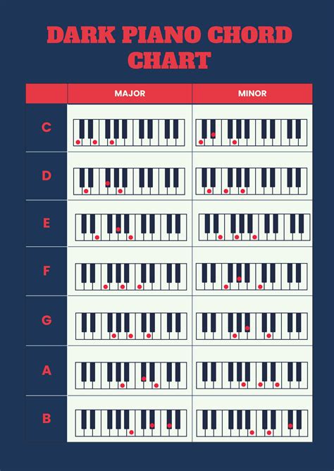 Printable Piano Chord Chart Download Piano Chords Chart 53 Off