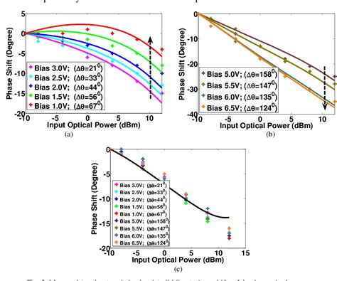 Figure 5 From The Role Of Input Chirp On Phase Shifters Based On Slow And Fast Light Effects In