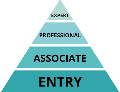 Cisco Certification Cost A Comprehensive Guide