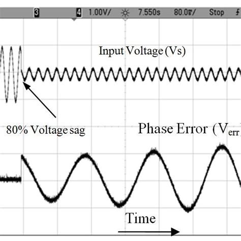 Settling Time Of Single Loop And Dual Loop Type 3 Pll A Settling Time Download Scientific