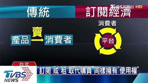 「訂閱經濟」興起！非「擁有」卻能「使用」，還能「分潤」！ 超越亞馬遜、dropbox、kkbox等訂閱經濟龍頭，livegood將引領風潮