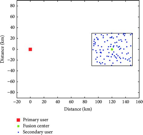 Simulation Scenario For Cooperative Cognitive Network With 100 Download Scientific Diagram