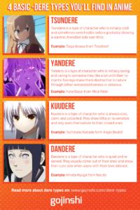 Dere Types You Will Find In Anime And Manga