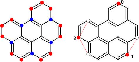 Figure 1 From A Few Simple Rules Governing Hydrogenation Of Graphene Dots Semantic Scholar