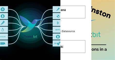 List Devops Curated By Jijo Joseph Medium