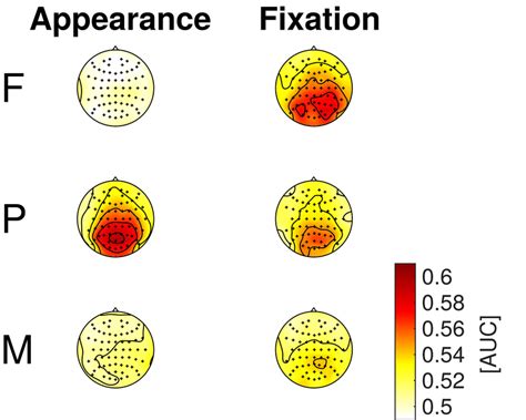 EEG Classification With Temporal Features Entire Time Series Of
