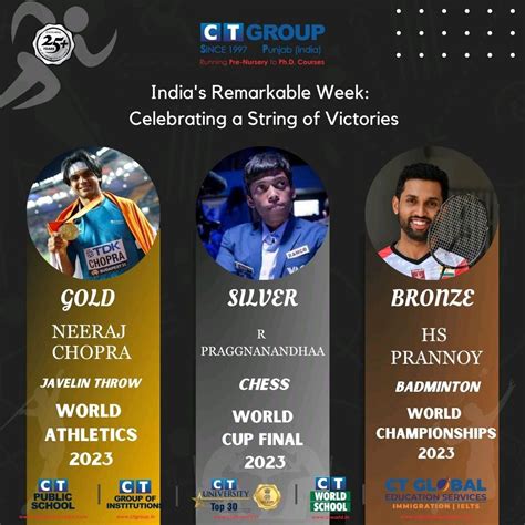 Navdeep Singh Posted On Linkedin