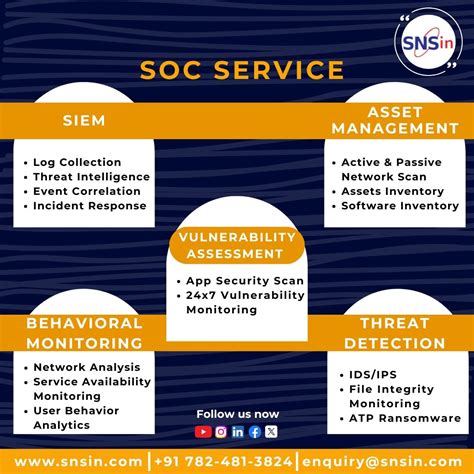 Soc Cybersecurity Siem Threatdetection Networksecurity Sns… Secure Network Solutions