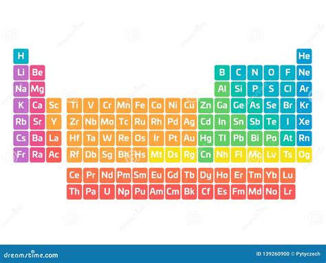 Element Symbols Periodic Table