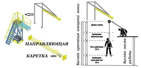Консольные страховочные системы | SAFE SYSTEM TECHNOLOGY