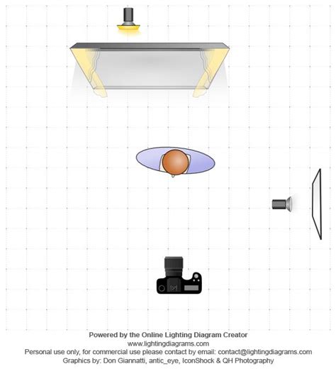 How To Create The Ultimate Fake Sun With A Strobe With Lighting