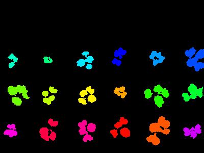 Spatial Clustering Plantcv