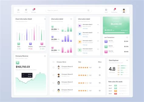 Tableau De Bord Infographique Ui Ux Design Avec Graphiques Tableaux Et