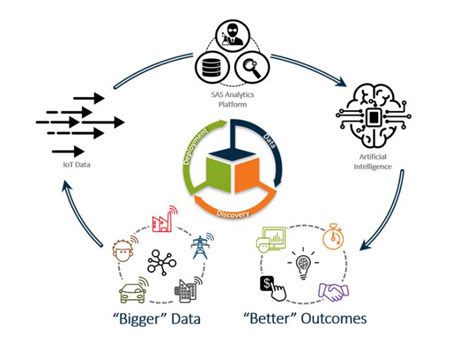 Aiot The Intersection Of Ai And Iot For Better And Faster Decision Making Embedded Computing