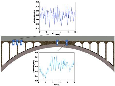 Schematic Diagram Of The Layout Of Load Test Measuring Point Download Scientific Diagram