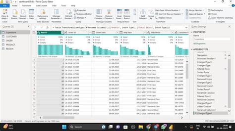 Prachi Yadav On Linkedin Businessanalytics Superstore Project Visualizations Powerbi