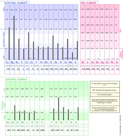 Htma Testing Kim Heintz