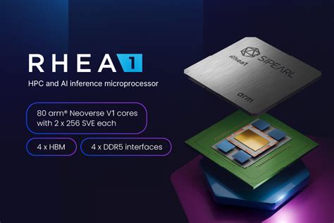 rhea1 hpc ai microprocessor