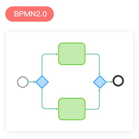 Workflow Engine Flowchart Design Tool E Builder Weaver