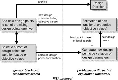 Figure 2 From A Modular Design Space Exploration Framework For Embedded Systems Semantic Scholar