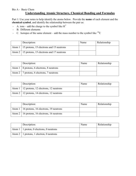 Understanding Atomic Structure Chemical Bonding Formulas And
