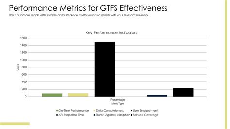 Top 10 General Transit Feed Specification Powerpoint Presentation Templates In 2025