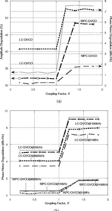 Figure 10 from Design of Low Noise SIPC LC QVCO for IEEE 802 11a Application in 0 18 μ m CMOS