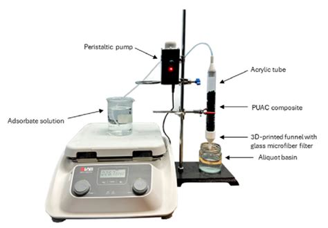 Laboratory Scale Fixed Bed Column Set Up Using Polyurethane Activated