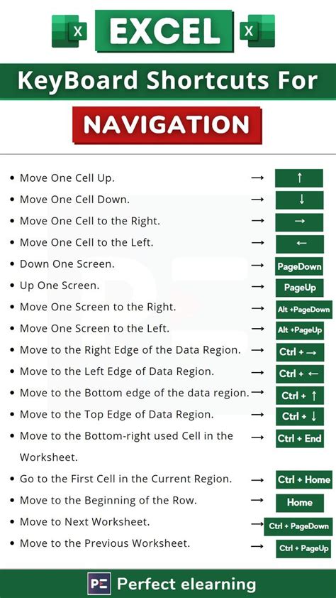 10 Excel Functions You Need To Learn Artofit