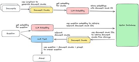 Document Question Answering With Rag Using Llama2 And Weaviate