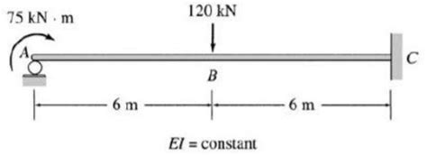 Solved Solve For The Reactions And Draw V M Diagrams Chegg Com