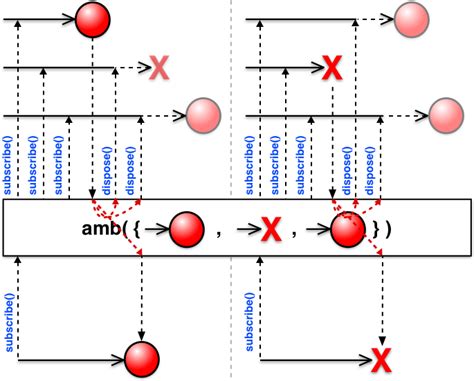 Single Rxjava Javadoc 317
