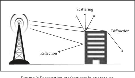 Figure 1 From Calculation Algorithm For Diffraction Losses Of Multiple