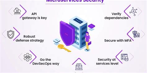 Security Best Practices For Java Microservices From Authentication To