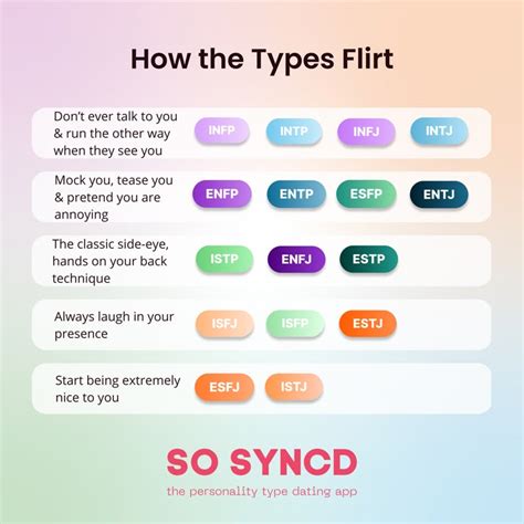 How Do You Flirt Follow So Syncd To See More 😘 Intp Personality Type Infp Personality Mbti