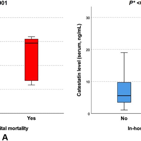 a partial regression plot derived from multiple linear regression