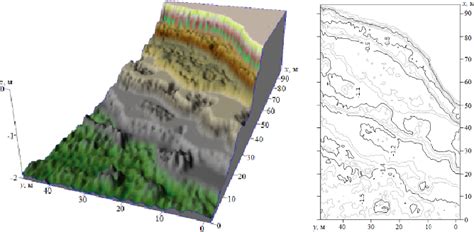 Figure 3 From Parallel Implementation Of 3d Model Of Wave Hydrodynamics And Its Verification