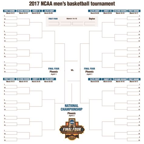 2017 Ncaa Tournament A Guide To The Madness Daily Sundial