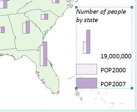 Bar Chart Legends