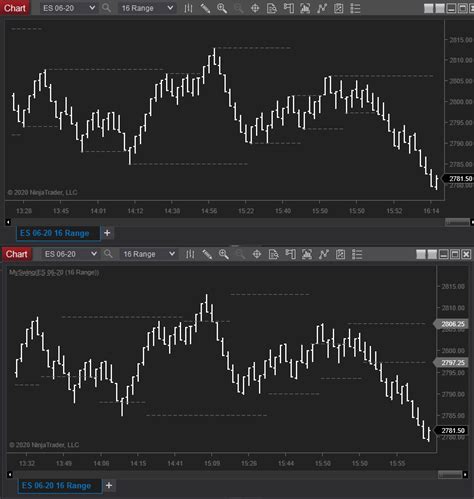 Adding Stock Swing Indicator To My Custom Indicator Does Not Work Ninjatrader Support Forum