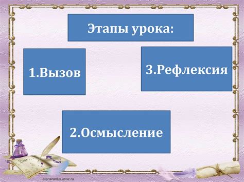 «Верно неверно прием технологии критического мышления на уроке русского языка презентация