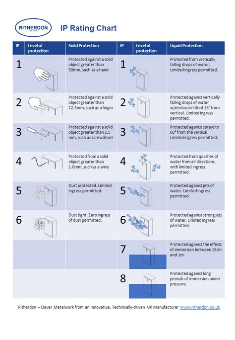 What Is An Ip Rating Ip Rating Defined In En 60529 What Is An Ip Rating Ip Rating Defined In En 60529