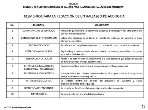 AnÁlisis De Hallazgos De Auditoria